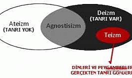 Teizm nedir ve özellikleri? - Güncel - Türkiye Haber Ajansı